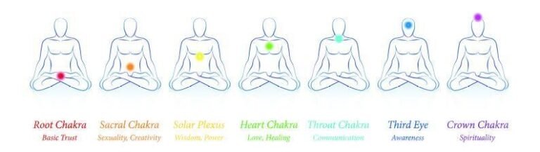 Guide To Crystal Singing Bowl Frequencies Understanding Notes And